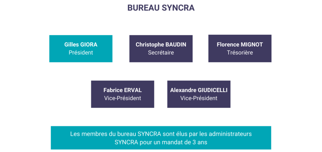 BUREAU SYNCRA - Maiage